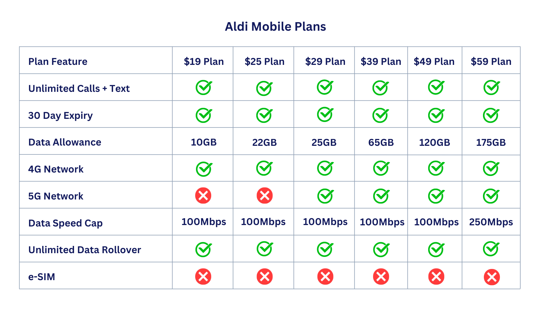 Aldi Mobile Reviewed: Is It Worth the Switch? - Tech X Telco