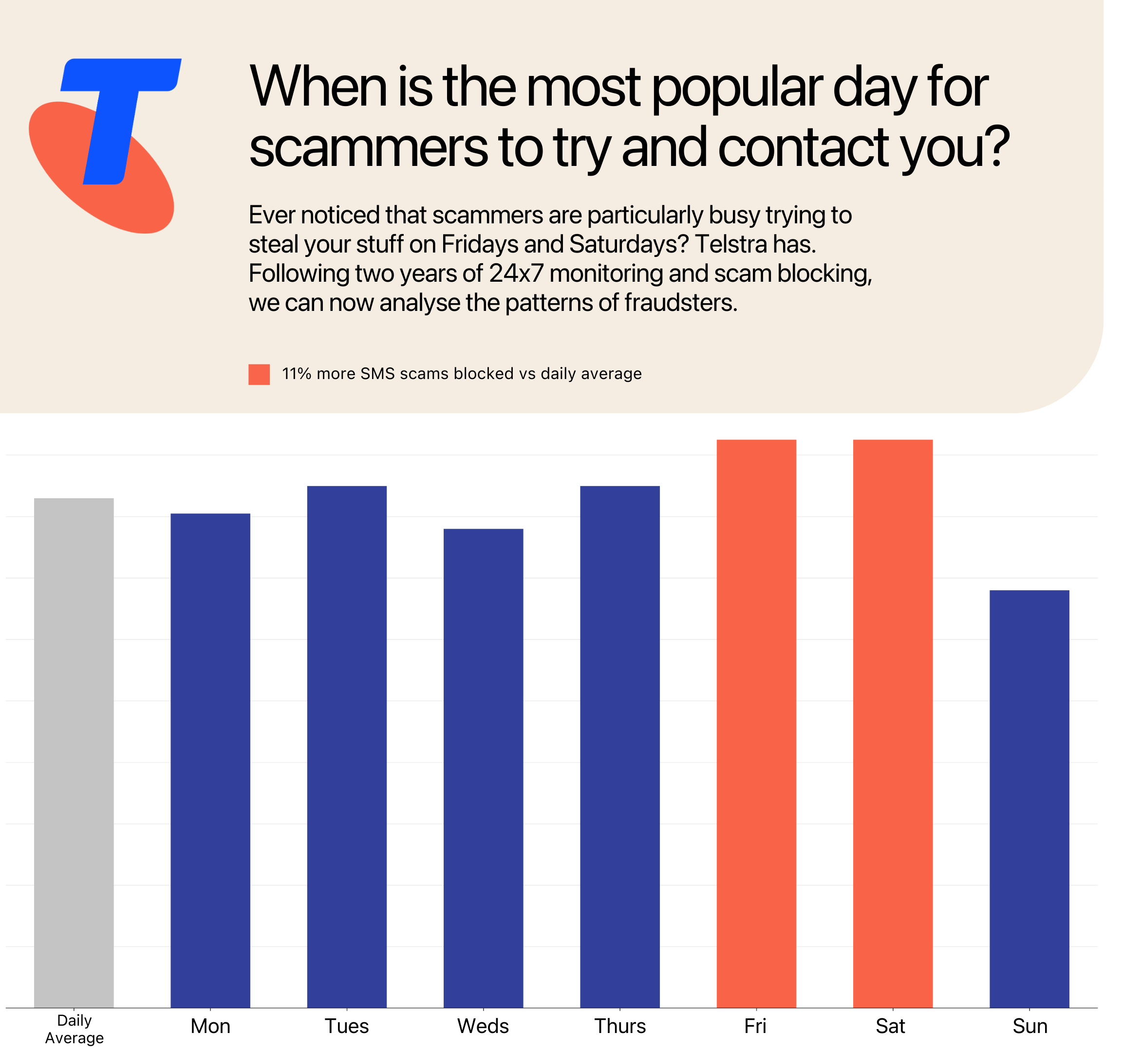Telstra Unveils Common Scammer Tactics and Safety Tips - Tech X Telco