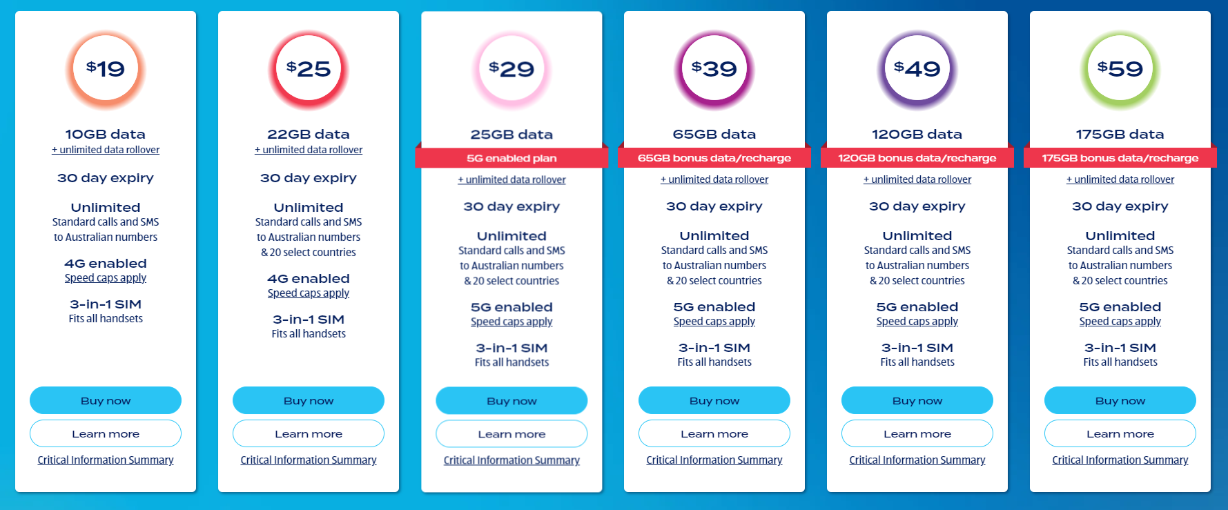 Aldi Mobile Reviewed: Is It Worth the Switch? - Tech X Telco